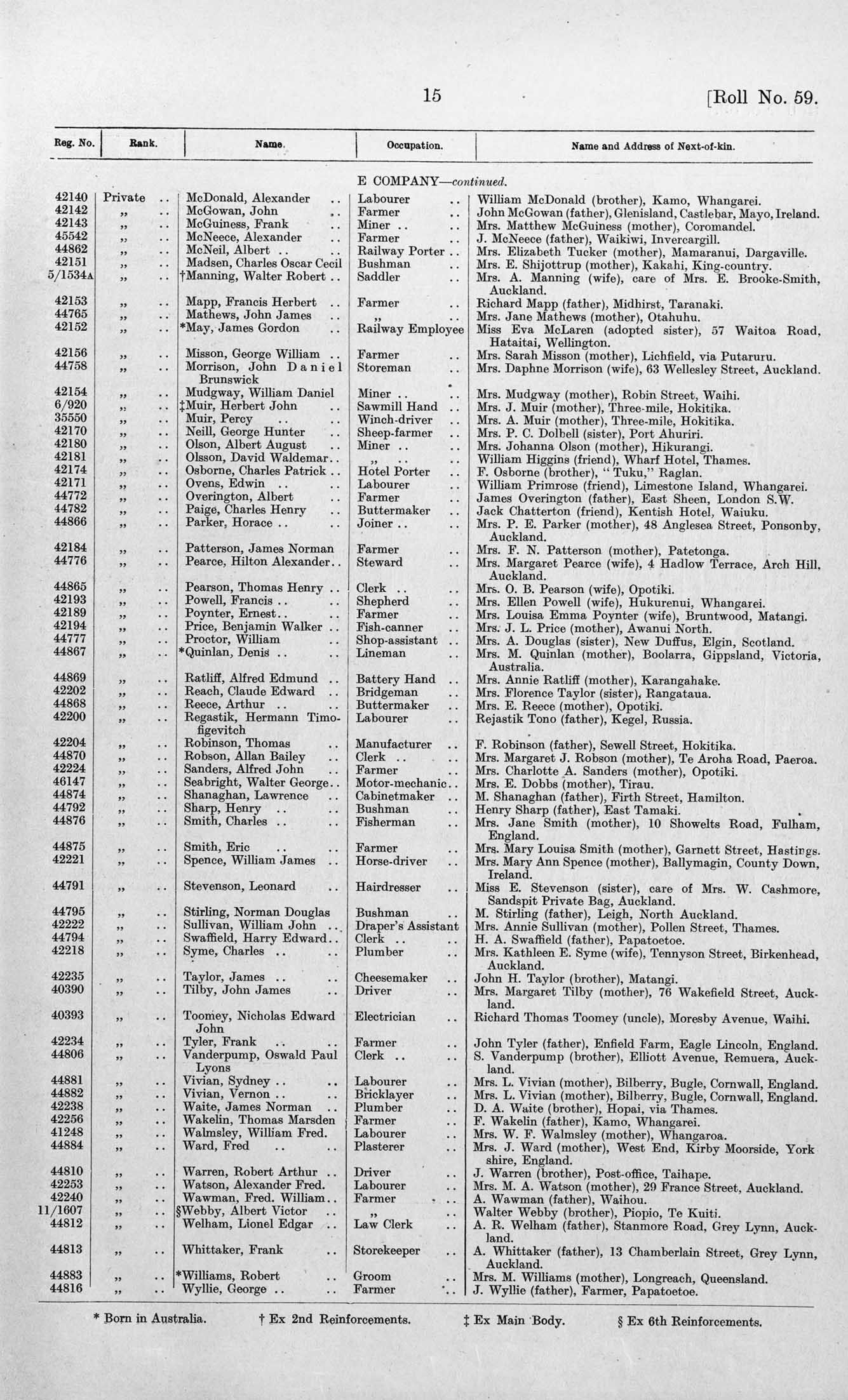 Arthur Reece - Online Cenotaph - Auckland War Memorial Museum