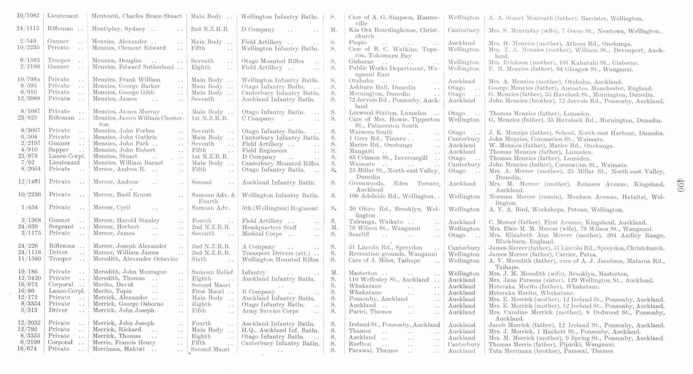 Stuart Menzies - Online Cenotaph - Auckland War Memorial Museum