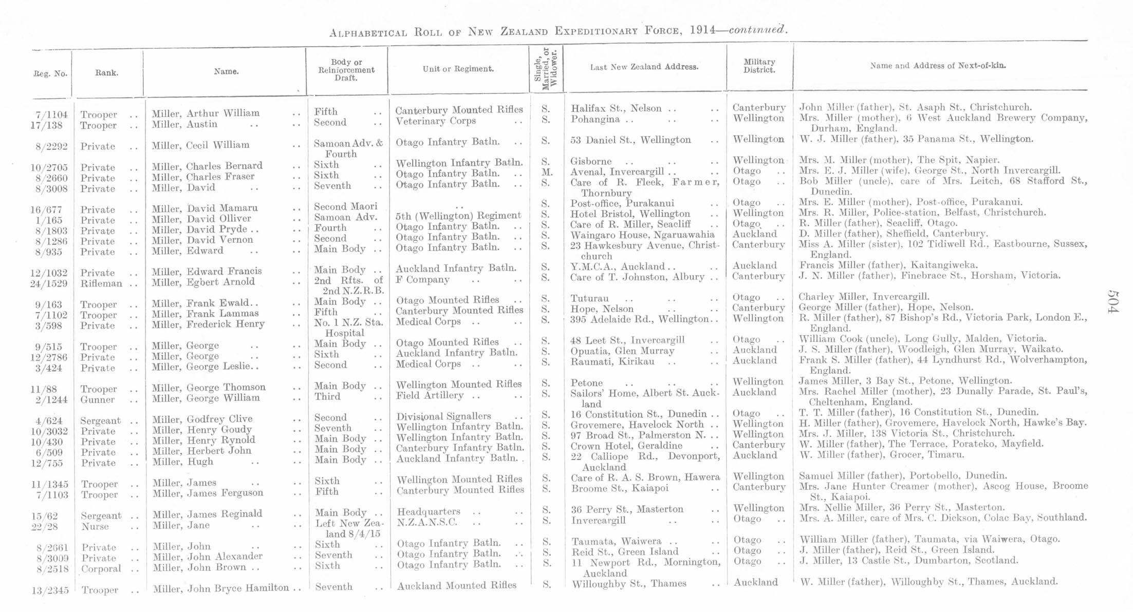John Alexander Miller - Online Cenotaph - Auckland War Memorial Museum