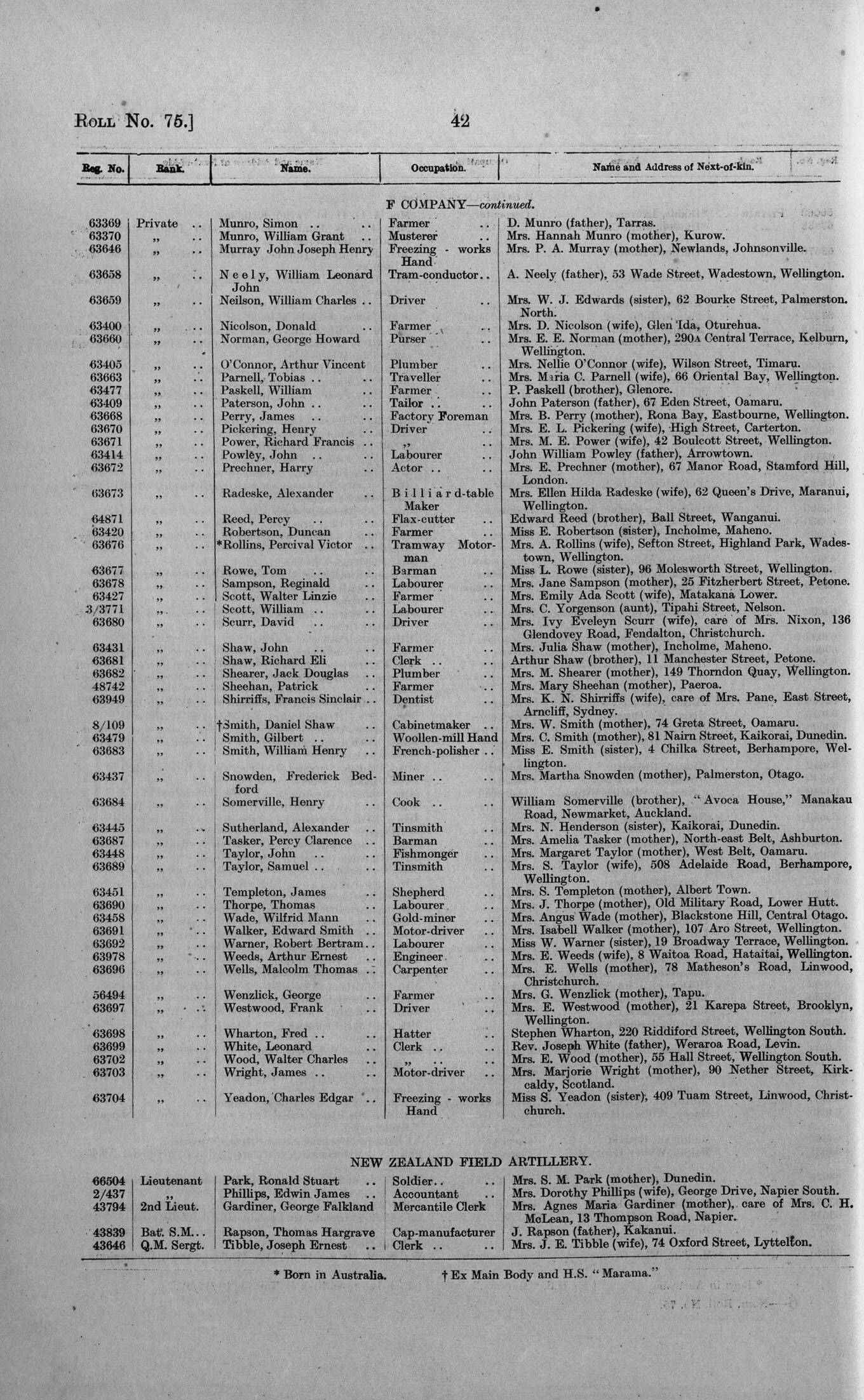 Thomas Hargrave Rapson - Online Cenotaph - Auckland War Memorial Museum