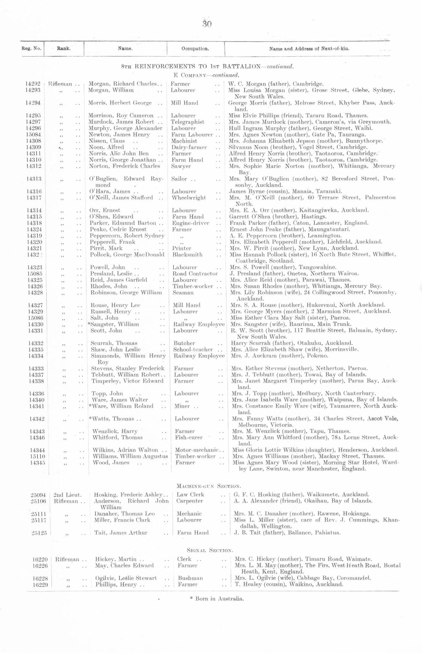 George Alexander Murphy - Online Cenotaph - Auckland War Memorial Museum