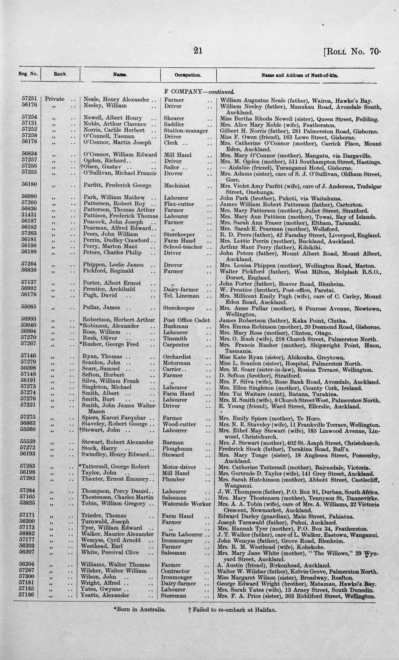 James Pullar - Online Cenotaph - Auckland War Memorial Museum