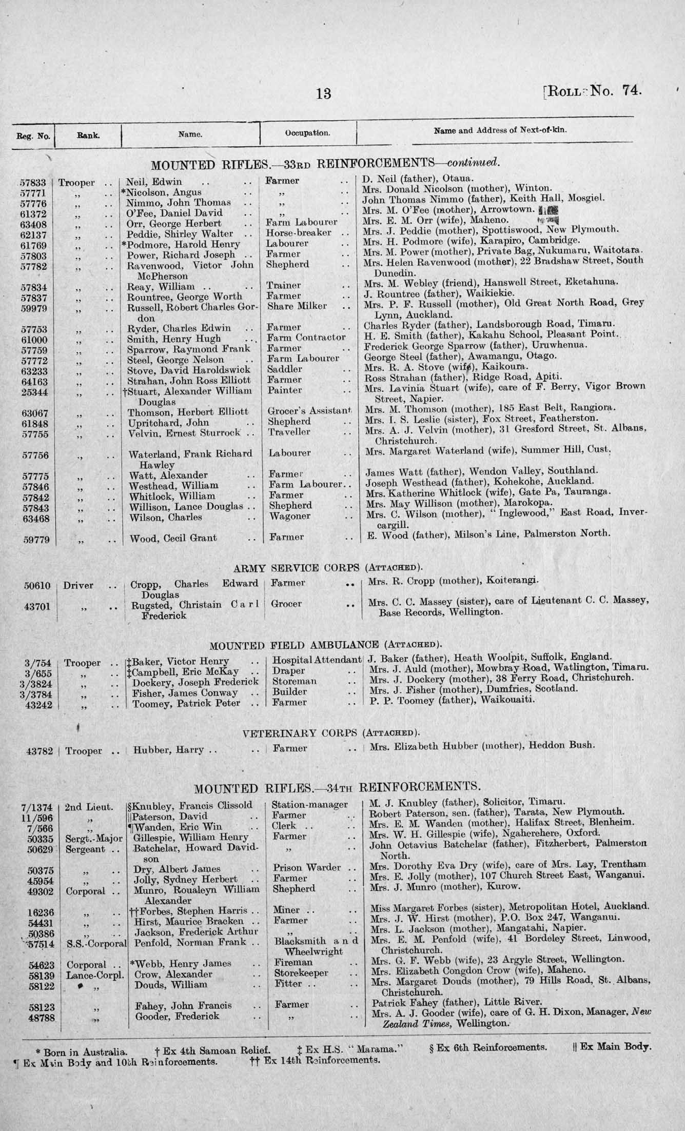 John Thomas Nimmo - Online Cenotaph - Auckland War Memorial Museum