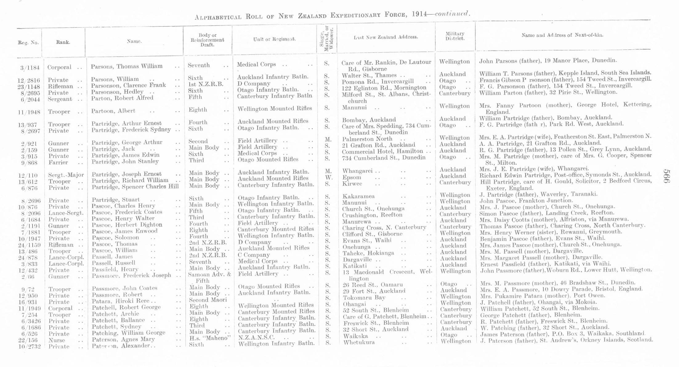 Henry Walter Pascoe - Online Cenotaph - Auckland War Memorial Museum