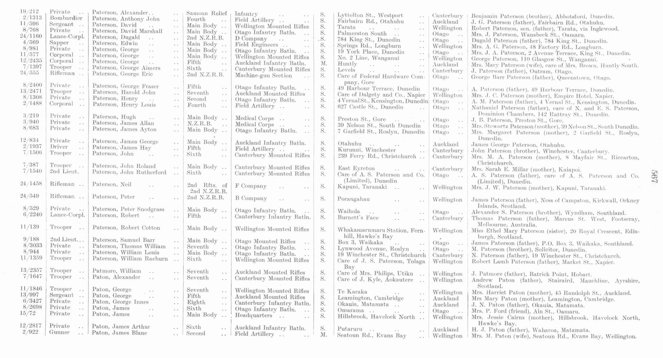 James Ayton Paterson - Online Cenotaph - Auckland War Memorial Museum