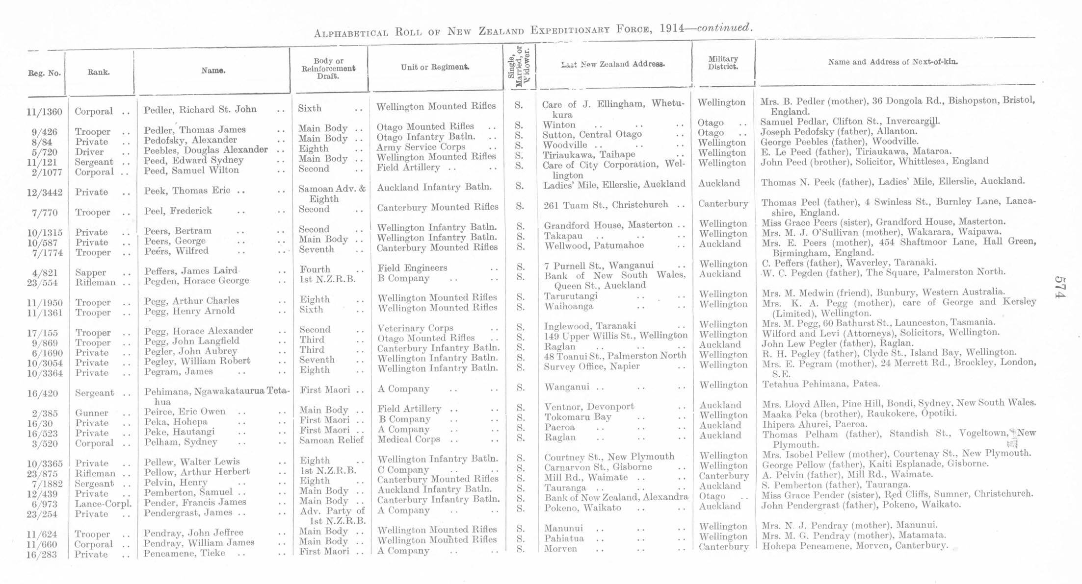 Arthur Charles Pegg - Online Cenotaph - Auckland War Memorial Museum