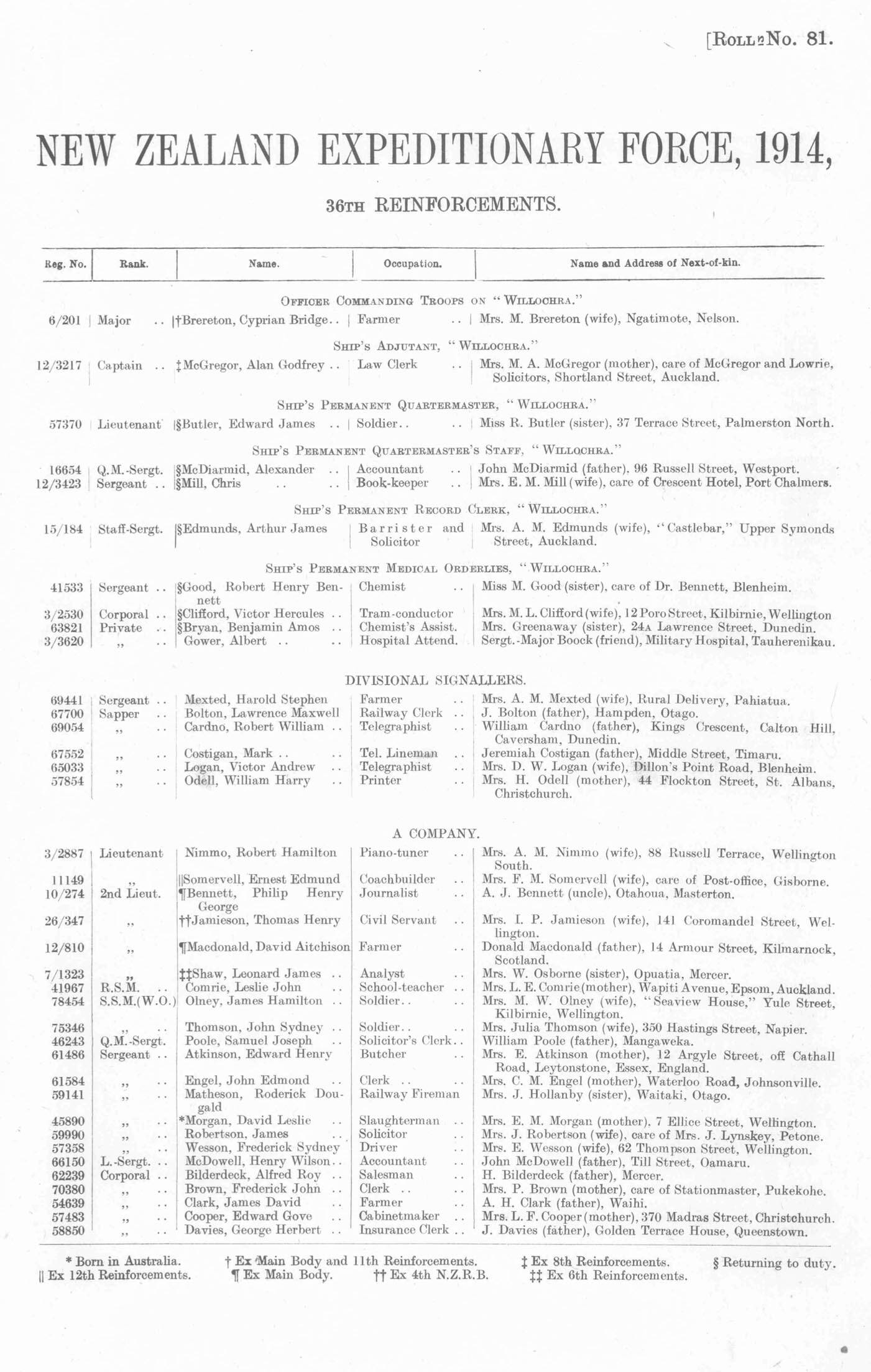 Cyprian Bridge Brereton - Online Cenotaph - Auckland War Memorial Museum