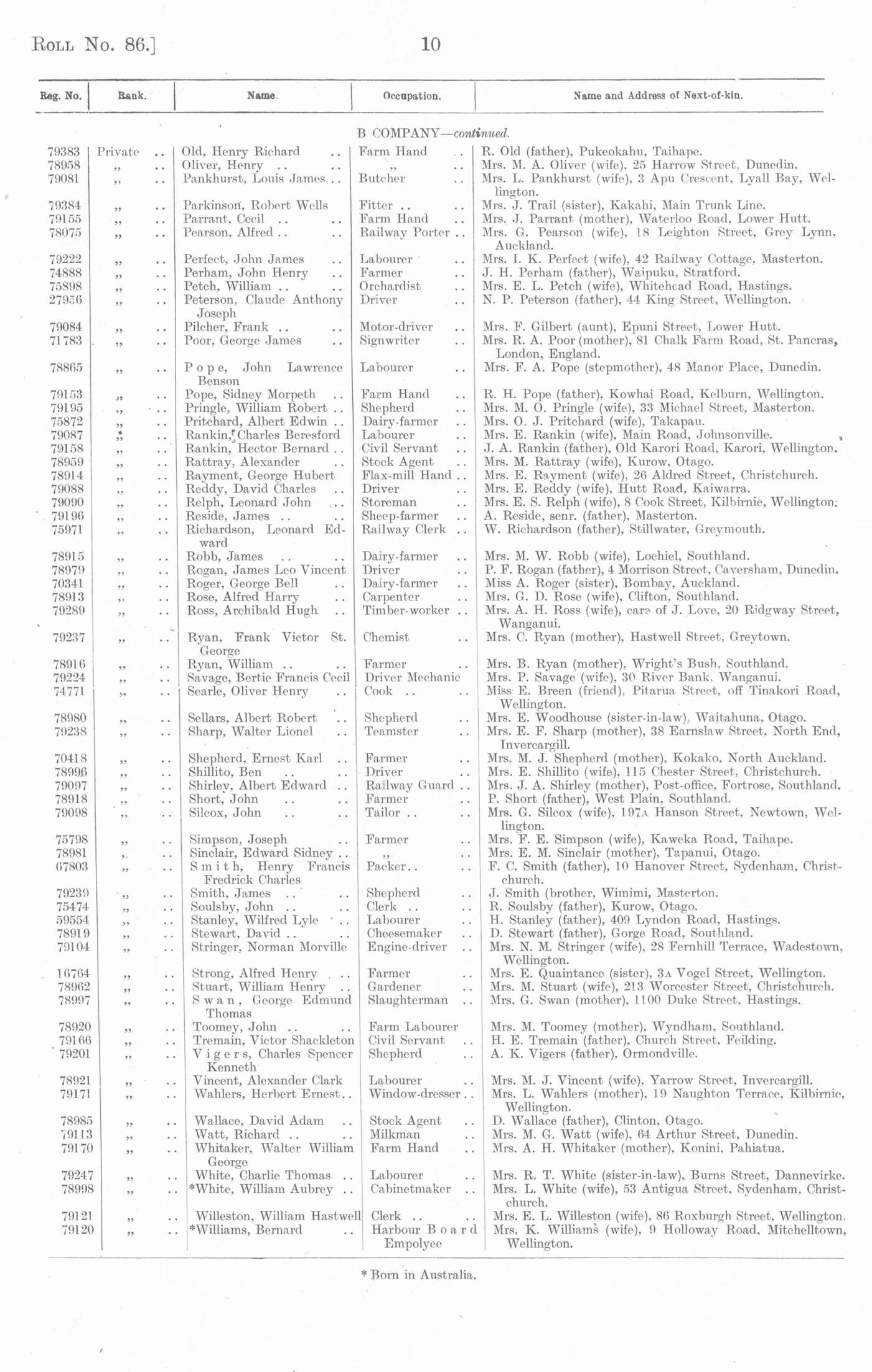 Leonard John Relph - Online Cenotaph - Auckland War Memorial Museum