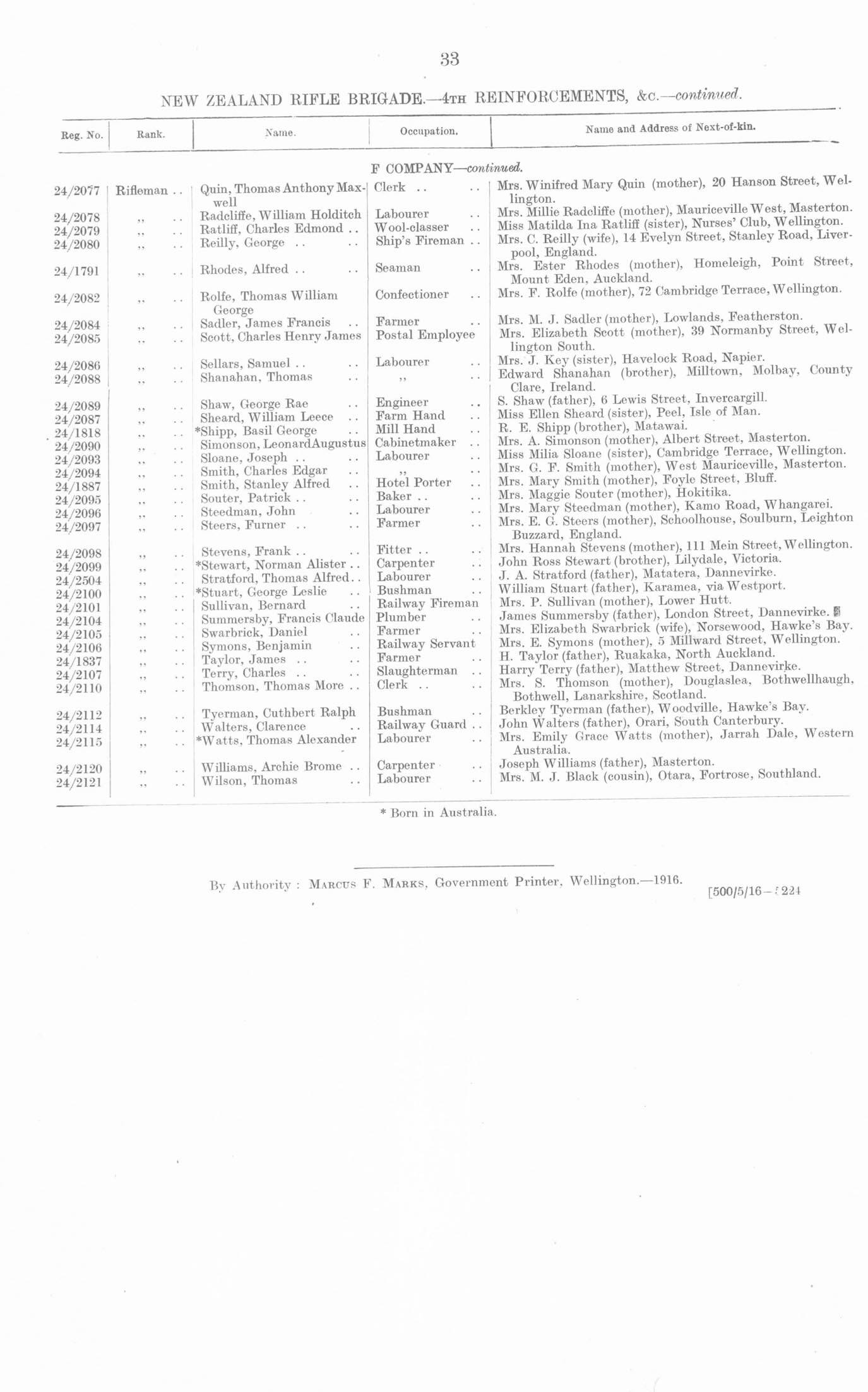 Benjamin Symons - Online Cenotaph - Auckland War Memorial Museum