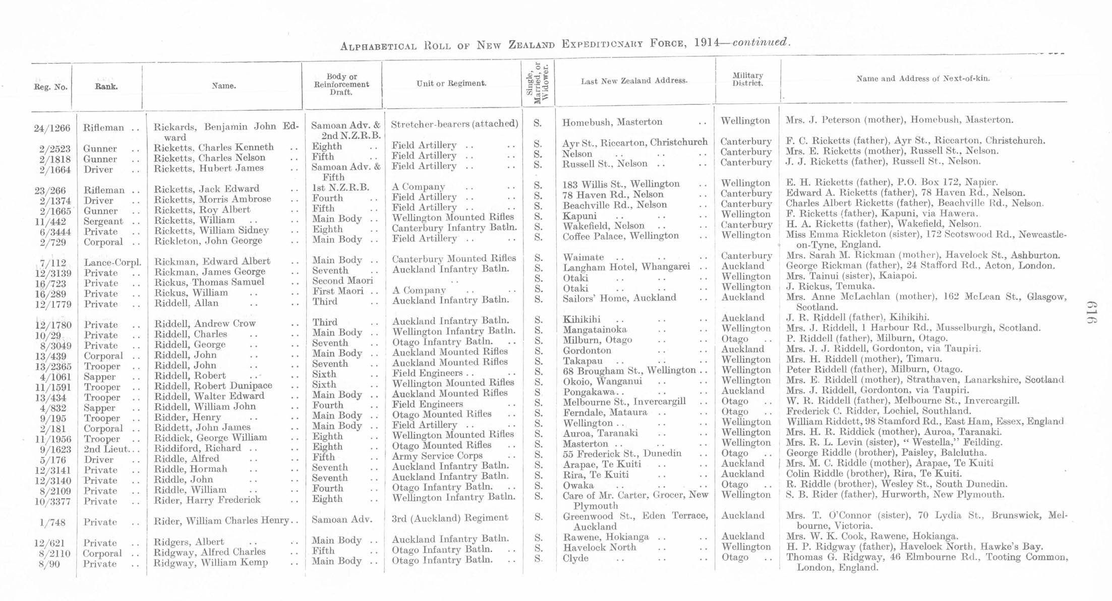 John Riddell - Online Cenotaph - Auckland War Memorial Museum
