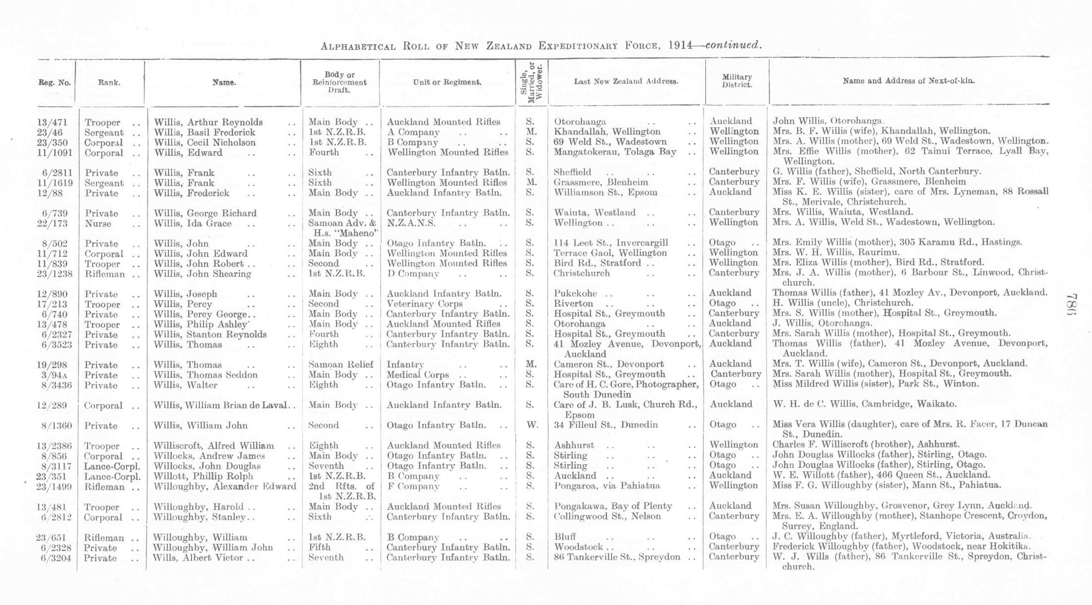 George Richard Willis - Online Cenotaph - Auckland War Memorial Museum