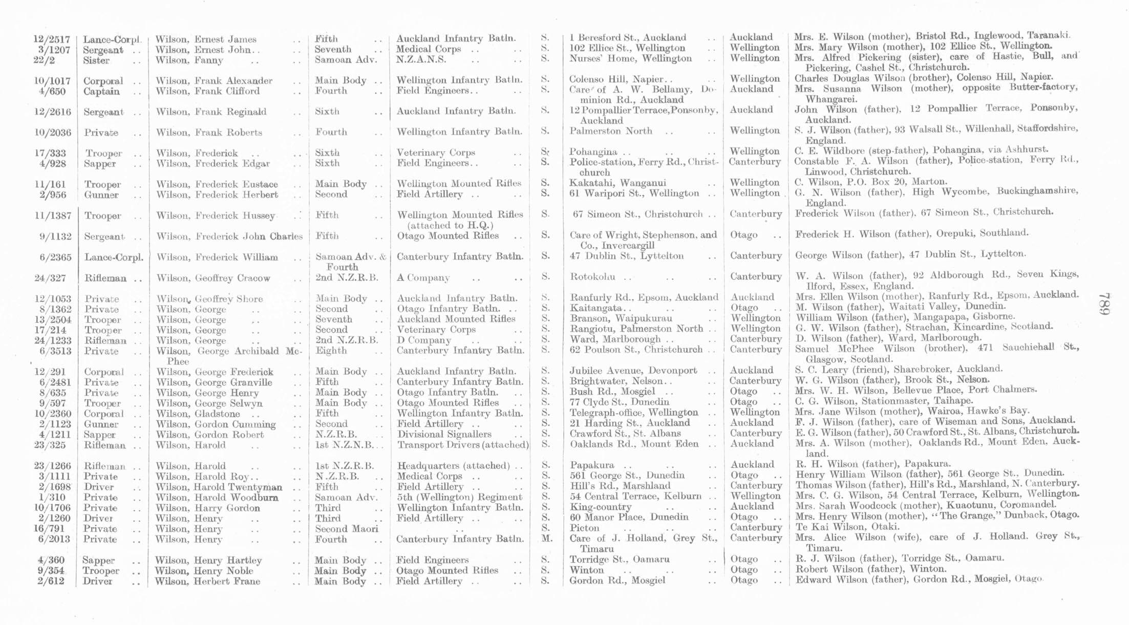 Fanny Wilson - Online Cenotaph - Auckland War Memorial Museum