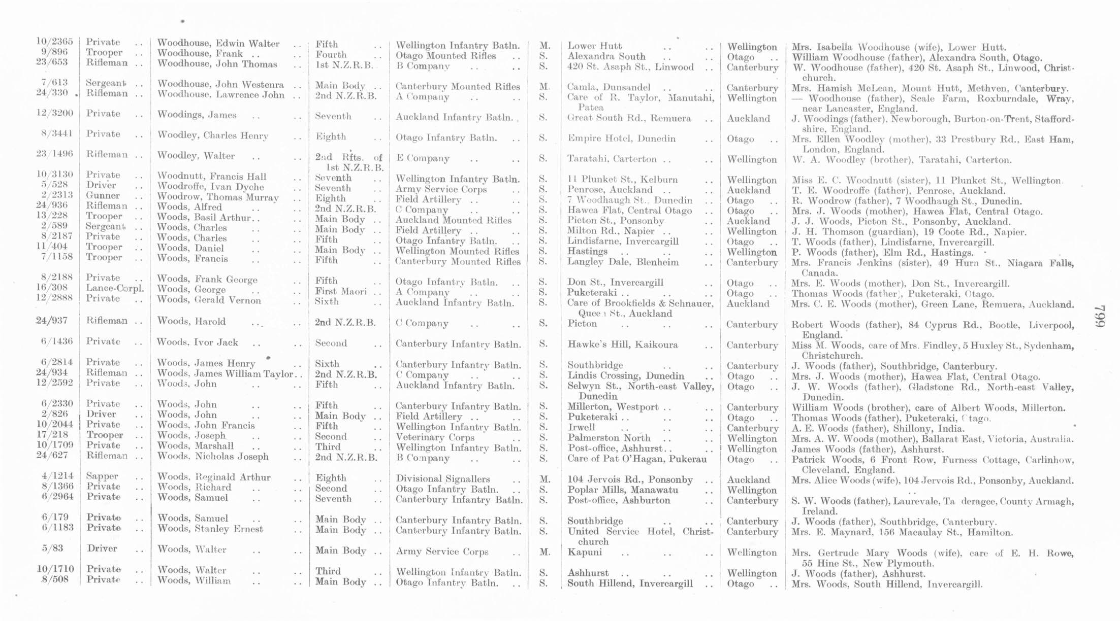 Basil Arthur Naden Woods - Online Cenotaph - Auckland War Memorial Museum