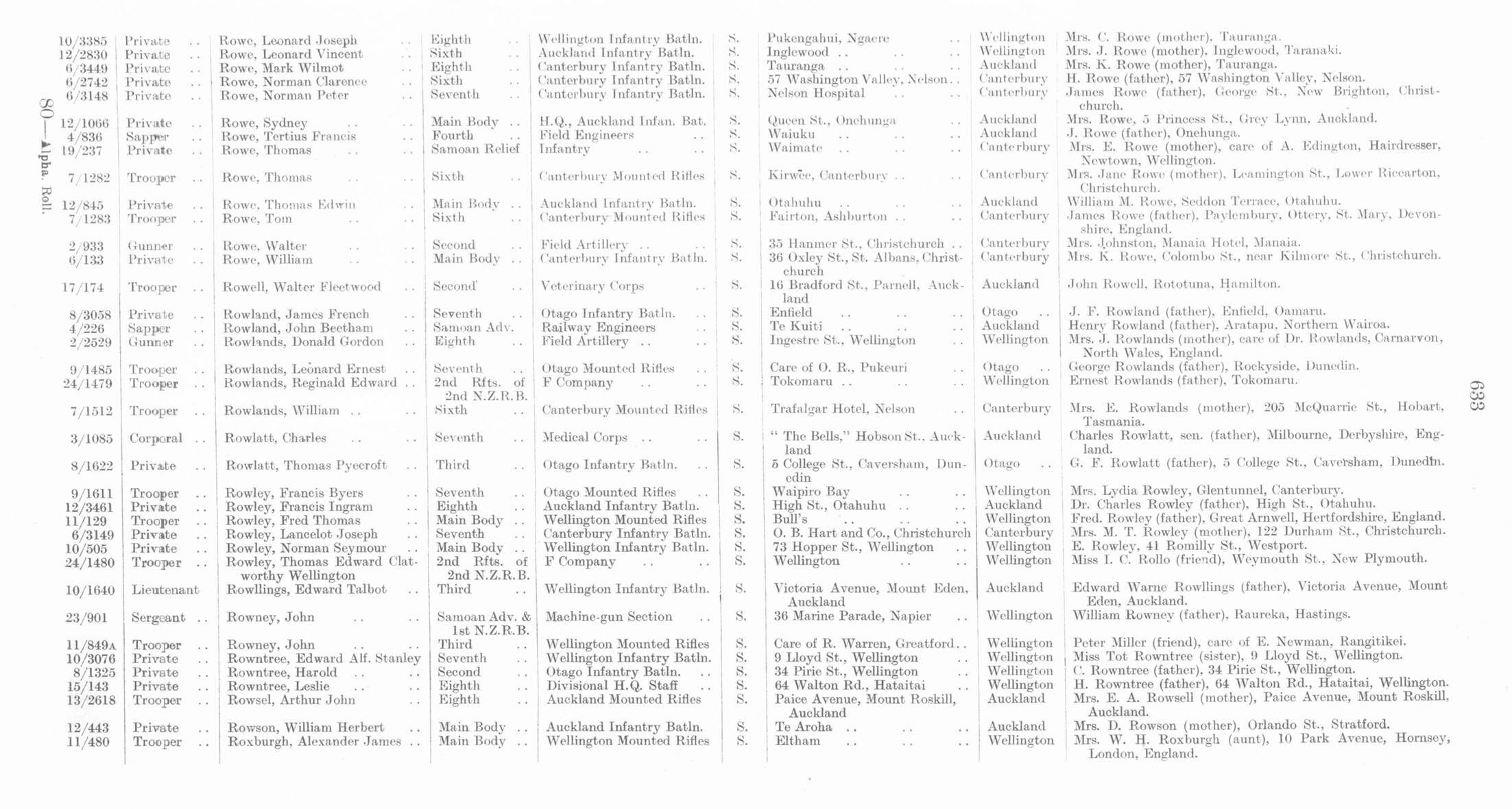 Alexander James Roxburgh - Online Cenotaph - Auckland War Memorial Museum