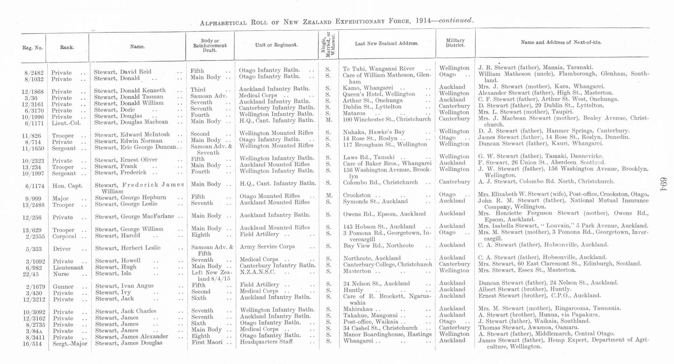 George MacFarlane Stewart - Online Cenotaph - Auckland War Memorial Museum