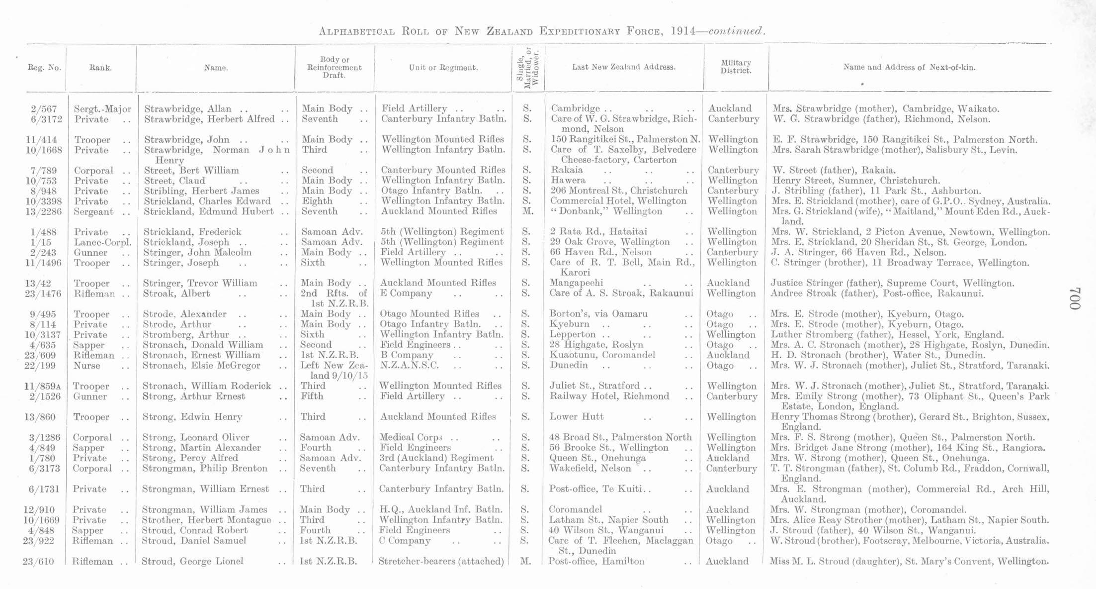 John Strawbridge - Online Cenotaph - Auckland War Memorial Museum